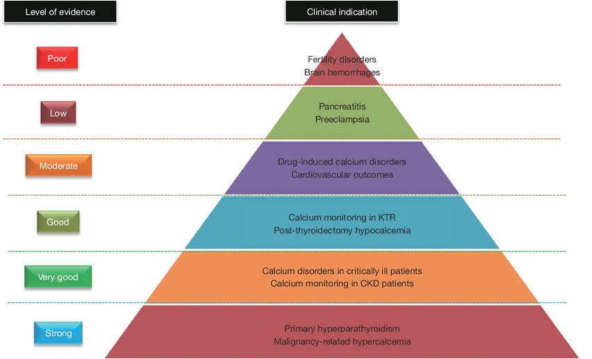 Mineral Biomarkers: Ionized Calcium