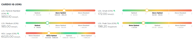 Cardio IQ Ion Biomarkers Now In Software