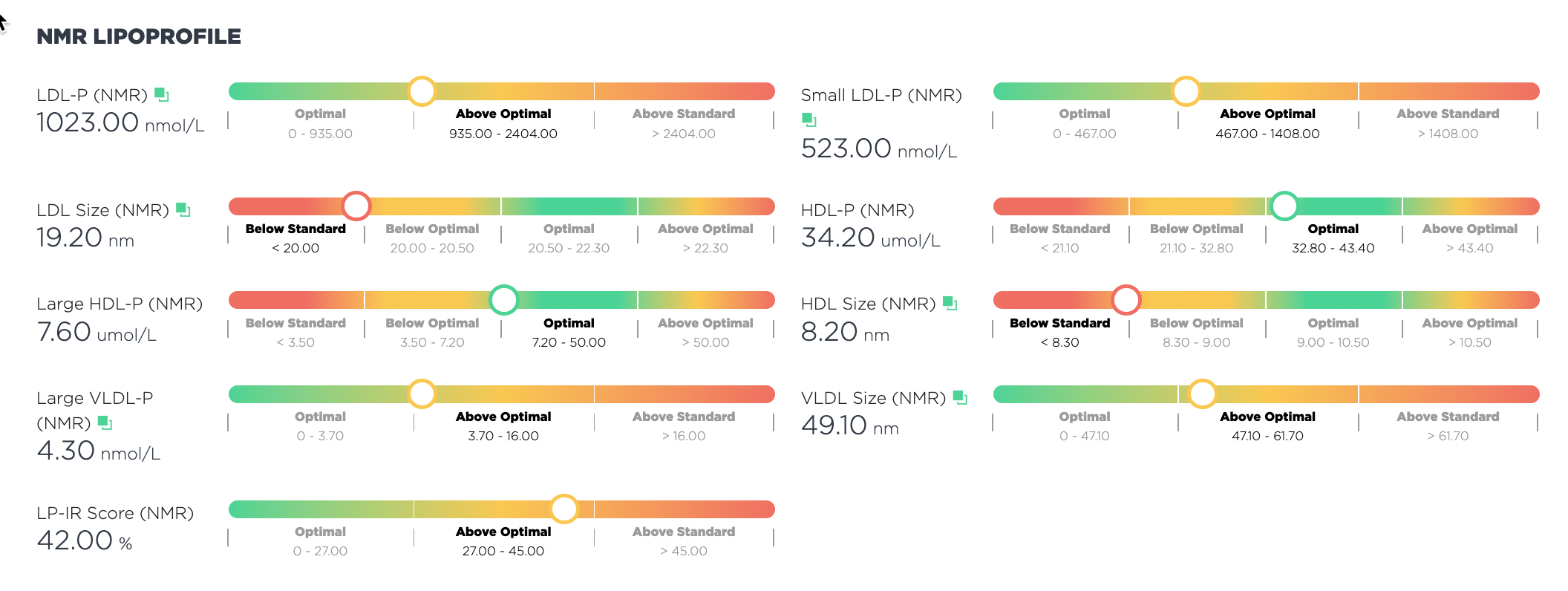 NMR Lipoprotein Subfractionation Now In Software