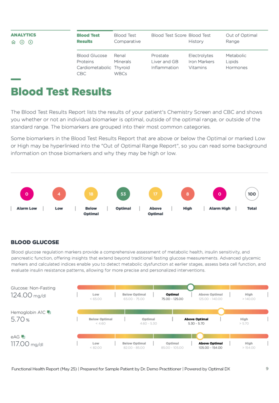 Functional Blood Chemistry Analysis OptimalDX Functional Blood Chemistry Analysis OptimalDX
